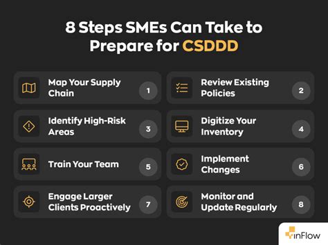 The Csddd Explained What It Means For Smes