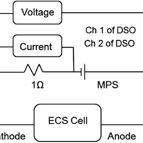 Block Diagram Of Synchronous On Line Current And Voltage Measurement Download High