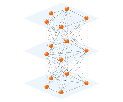 Multilayer Graphs Braph