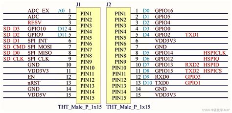 嵌入式硬件设计（一）利用 Nodemcu Esp8266 开发板和继电器结合app“点灯•blinker”制作wi Fi智能开关（附有关硬件