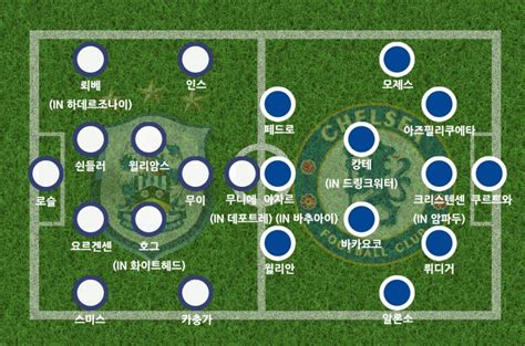 프리미어리그 17라운드 리뷰 허더즈필드 타운 Vs 첼시 네이버 블로그