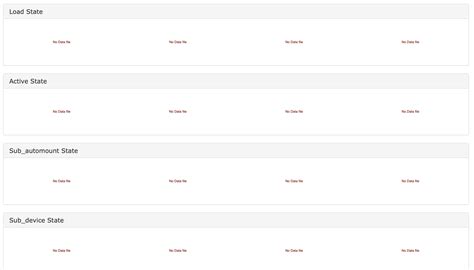 Issue With Systemd Graph Showing No Data File Help Librenms Community