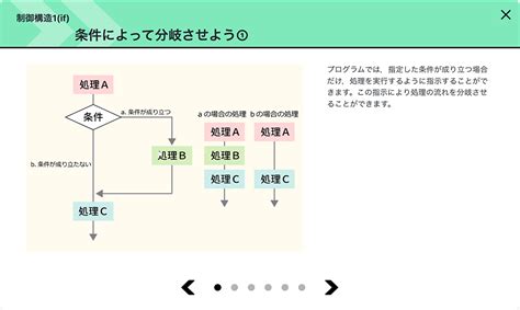 みんなでプログラミングteaching Site｜学習ツール指導マニュアル｜python入門