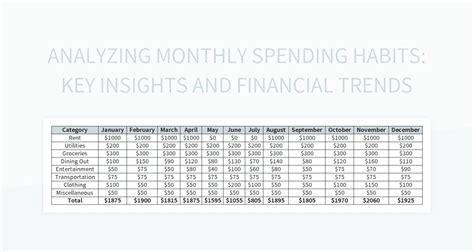 Free Spending Habits Templates For Google Sheets And Microsoft Excel Slidesdocs
