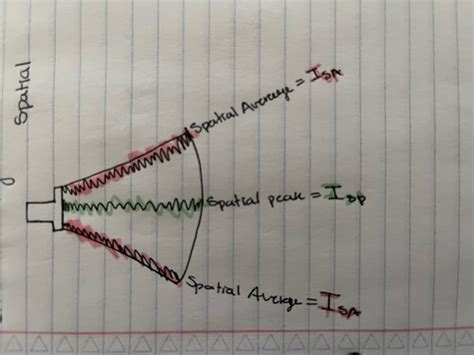 Ultrasound Physics Ch5 Flashcards Quizlet