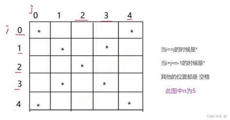 Java 实用小知识 1java开根号 Csdn博客