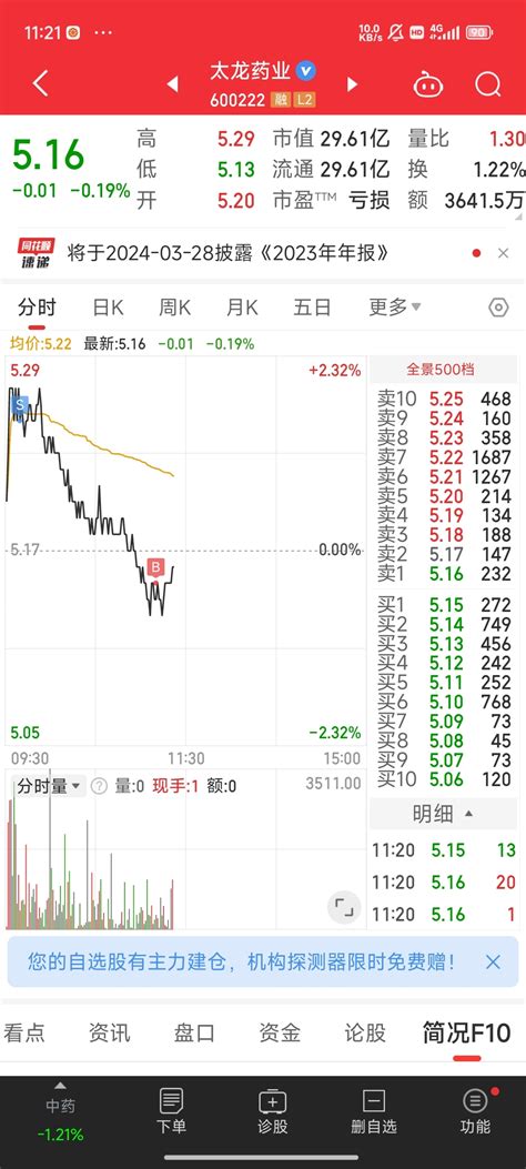 今天的工作完成了提前下班了 太龙药业 600222 股吧 东方财富网股吧