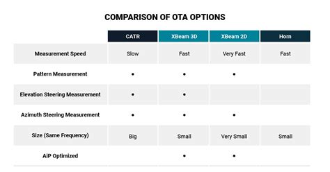 Rapid Testing Solution For Mmwave Aip Systems Ee Times Asia