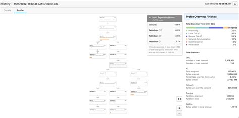 Ct 1507 Regression V13 Views Instead Of Temp Tables Cause
