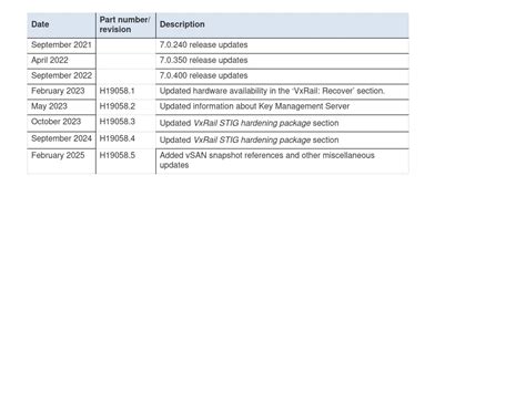 Revisions Dell Vxrail Comprehensive Security By Design Dell Technologies Info Hub