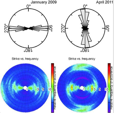 Polarization Test On The Measurements Performed In Two Different Download Scientific Diagram