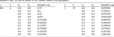 Table 1 From Construction Of Asymmetric Multivariate Copulas Semantic