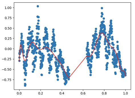 Python Kitti Imu Data Gaps Interpolation Stack Overflow
