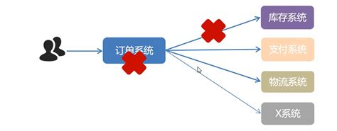 消息队列——rabbitmq基本概念容器化部署和简单工作模式程序rabbitmq容器部署 Csdn博客