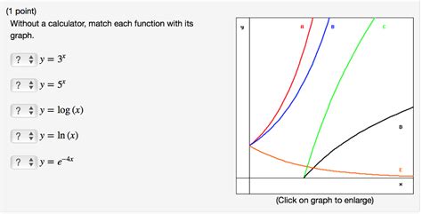 Solved Without A Calculator Match Each Function With Its