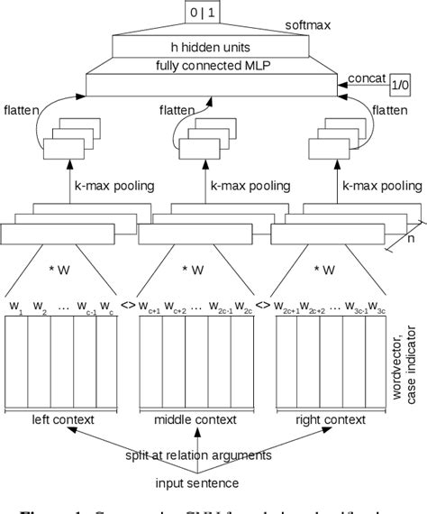 Figure 1 From Comparing Convolutional Neural Networks To Traditional