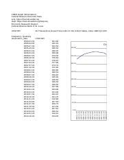 Wk5 Excel Workbook Xls FRED Graph Observations Federal Reserve