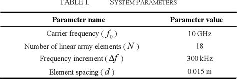 Table I From Frequency Diversity Array Radar Target Imaging Base On The