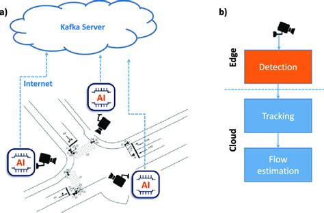 2 A Measurement Set Up At The Three Way Intersection In Hallein B The Download Scientific