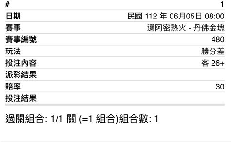 Nba 衝一波 玩運彩討論區 運動彩券朋友圈