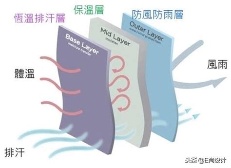 保暖苗條不再二選一！寒流來襲學習洋蔥式穿搭法 每日頭條