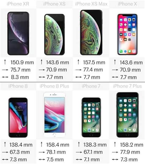 Iphone Sizes Comparison Chart