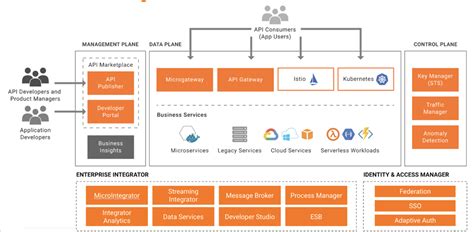 The Results Are In WSO2 Named A Leader In The API Management Solutions Q3 2020 Report