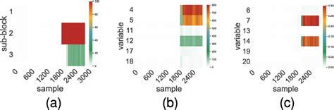 Figure 6 From Hierarchical Causal Graph Based Fault Root Cause