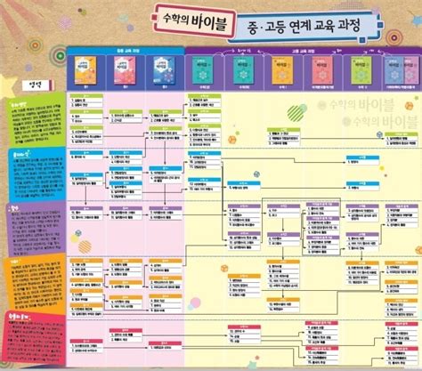 수학의 바이블 중등 출시 기념 체험단 이벤트 네이버 블로그