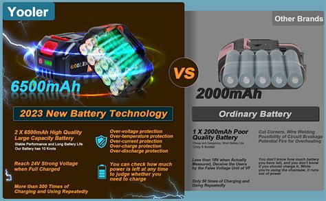 Yooler Mini Chainsaw 6 Inch Portable Electric Chainsaw Cordless 2 Rechargeable