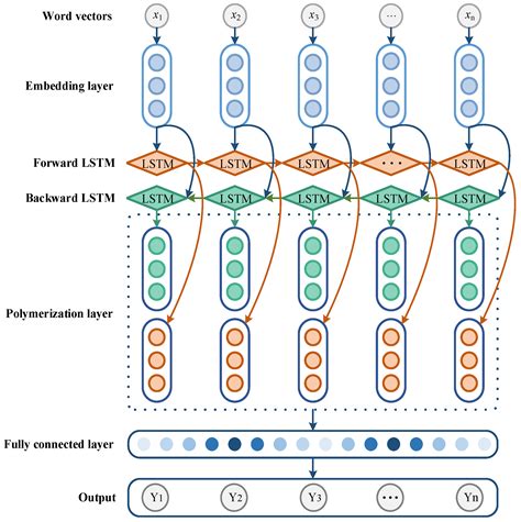 Fault Diagnosis Of A Switch Machine To Prevent High Speed Railway