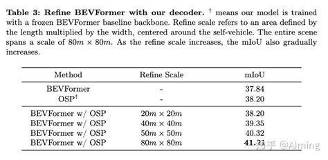 Osp基于感兴趣点集的occupancy网络论文笔记地平线eccv2024 知乎