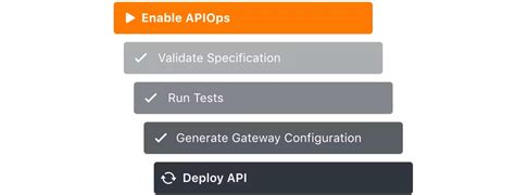 Api Cli For Ci Cd Development Insomnia