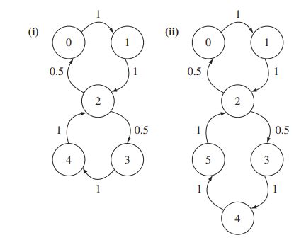 A Find The Transition Probability Matrices For The Chegg