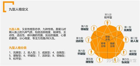 2022hr必备八大职业测评工具 知乎