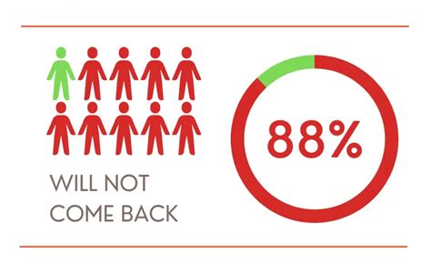 Customize Wordpress Dashboard For Clients Cusmin Pro Plugin