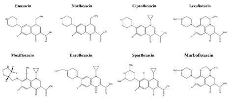 Chemical Structures Of The Investigated Fluoroquinolones Download