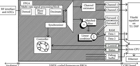 implementation architecture for tr stbc decoder download scientific