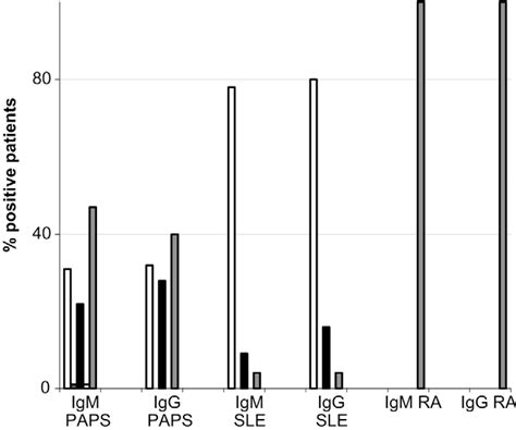 Figure 1 From Pathogenic Anti Nucleosome Antibodies Semantic Scholar