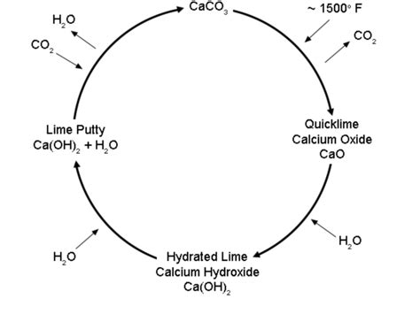 Hydrated Lime Slaked Lime How To Buy Good Quality Hydrated Lime