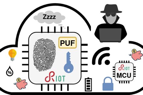 dataset for the paper puf for the commons enhancing embedded security
