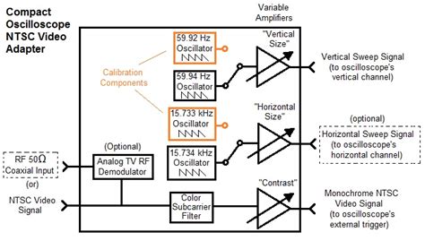 Oscilloscope Jerome Glick