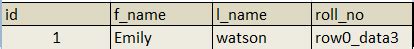 Part Basic Of SQL For SQLi