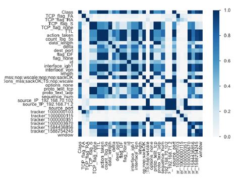 Correlation Matrix Of The Features Download Scientific Diagram