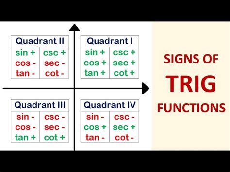 What Trig Functions Are Positive In Which Quadrants Trigonometric