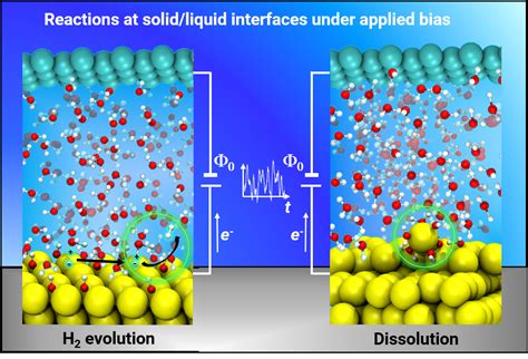 Workshop Iii Boundary Conditions For Atomistic Simulations In