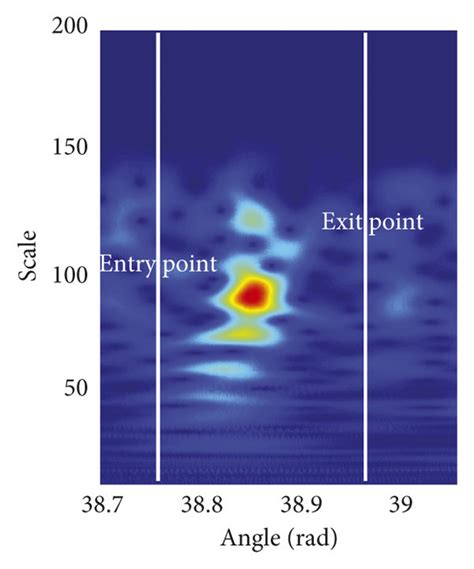 cwt analysis of the outer race fault a cwt scalogram of 0 75 mm