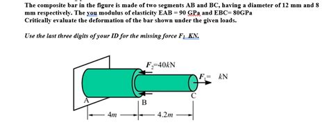 Solved The Composite Bar In The Figure Is Made Of Two Chegg