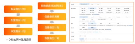 视频 RDS 云关系型数据库解析与实践学习笔记一 阿里云开发者社区