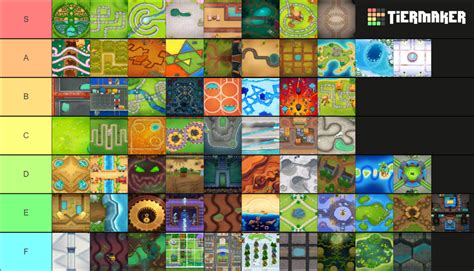 Bloons Td6 Maps V35x Tier List Community Rankings Tiermaker